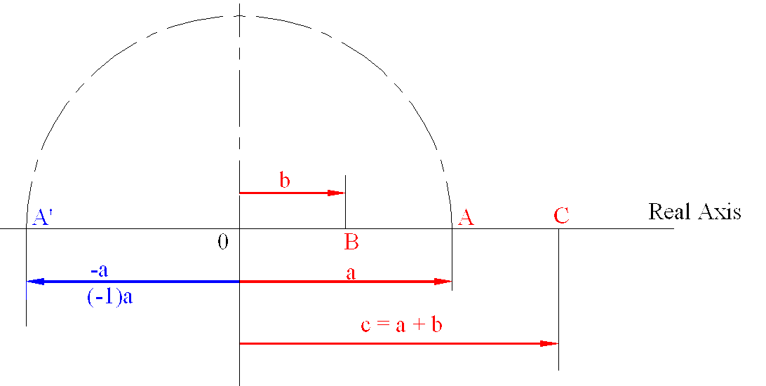 Ek 1